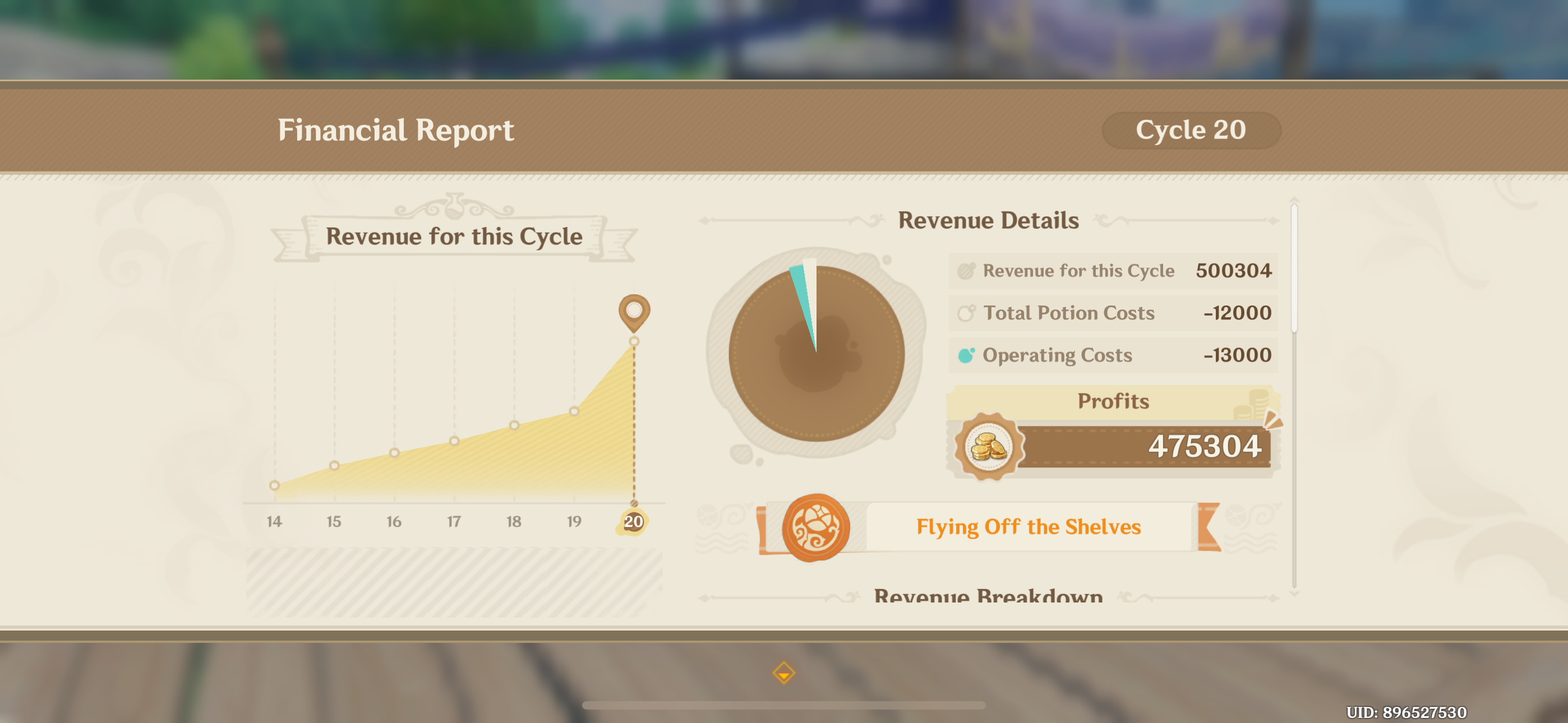 500k Revenue in Alchemy Event! Genshin Impact | HoYoLAB