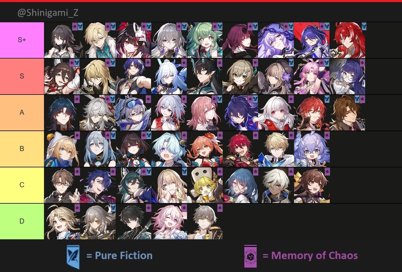 🔥 Star Rail Pre-2.1 Tierlist Meta Roundup | Тирлист перед выходом ...