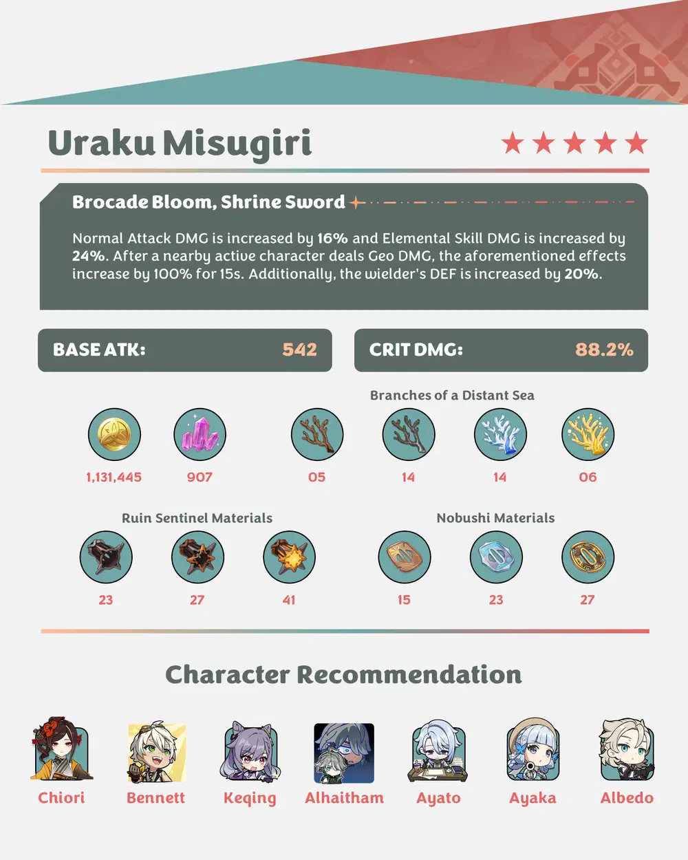Uraku Misugiri | Genshin Impact Weapon Guide [Version 4.5] Genshin ...