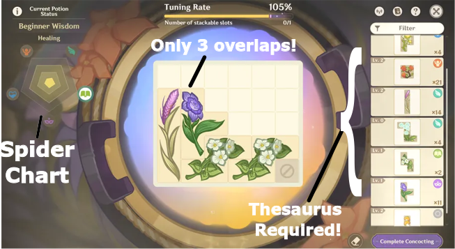 Left Brain / Right Brain Genshin Genshin Impact | HoYoLAB