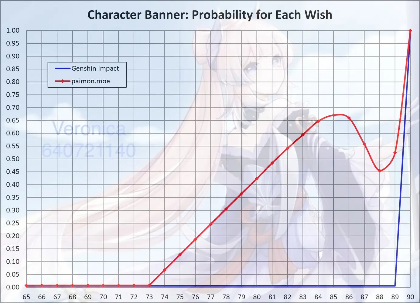 Chronicle Banner Genshin Impact | HoYoLAB
