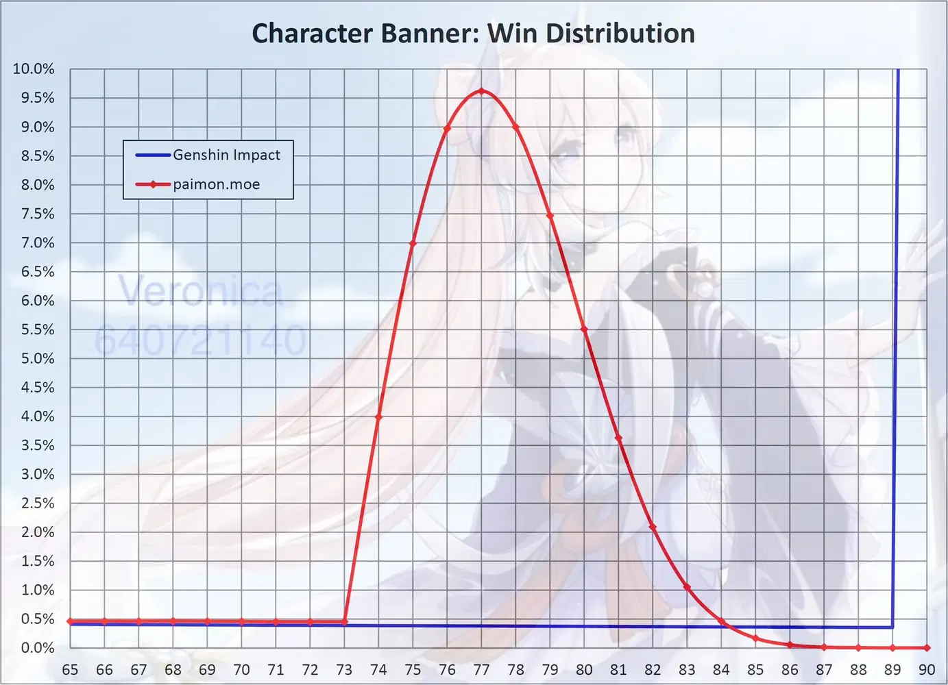 Chronicle Banner Genshin Impact | HoYoLAB