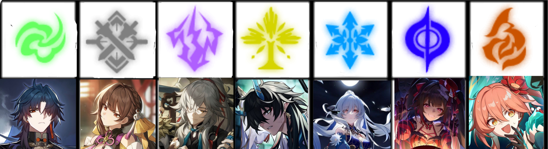 my fav character from each element♡ Honkai: Star Rail | HoYoLAB