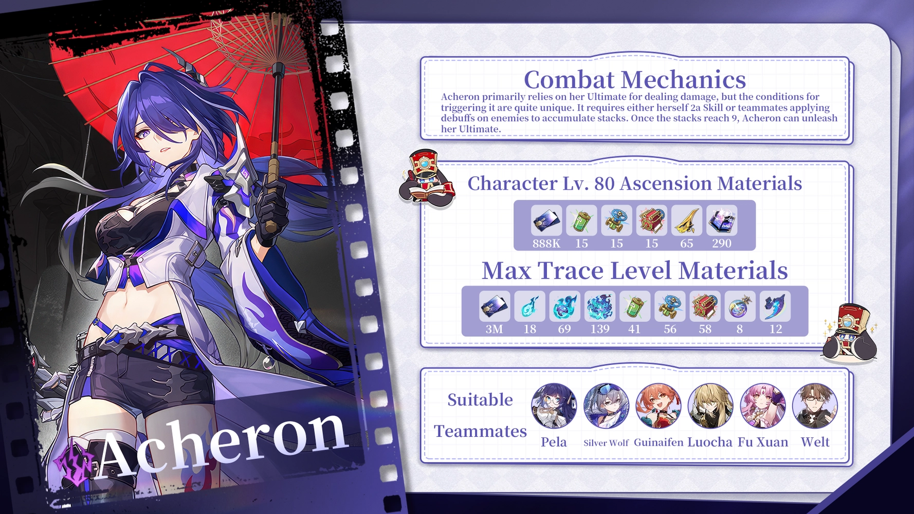 [V2.1] Acheron 丨Most Detailed Summary of Build Materials! Honkai: Star ...