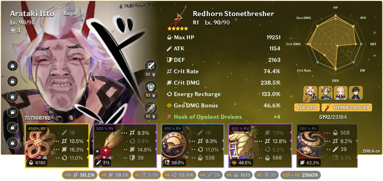 Arataki itto build Genshin Impact | HoYoLAB