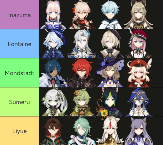 my fav gi chars :3 Genshin Impact | HoYoLAB