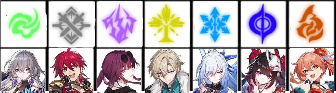 My favourite characters each element Honkai: Star Rail | HoYoLAB
