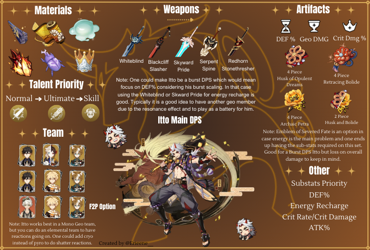 Itto Main DPS Build Guide Ver 4.5 Genshin Impact | HoYoLAB
