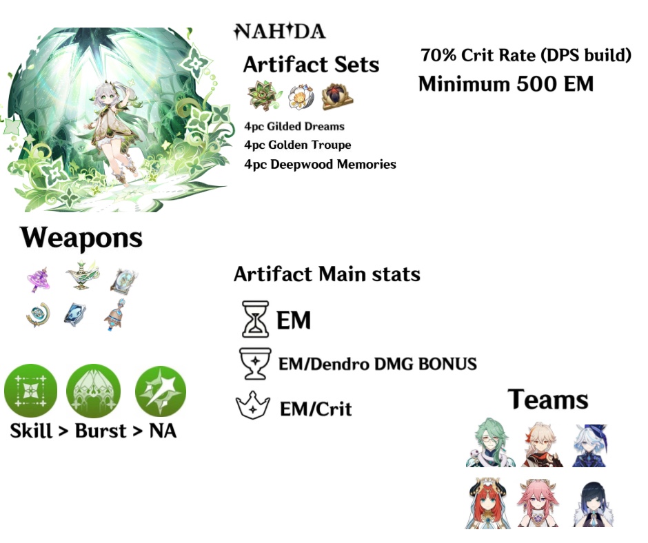 Nahida build guide! Genshin Impact | HoYoLAB