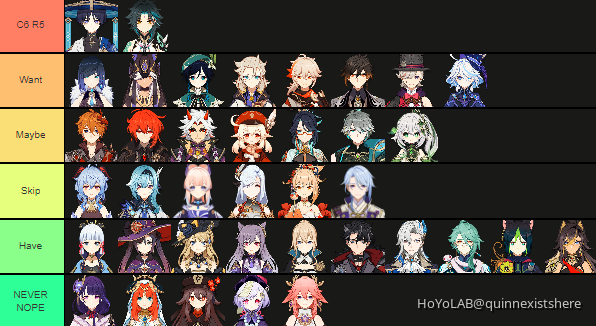 Genshin 5* Tier list Genshin Impact | HoYoLAB