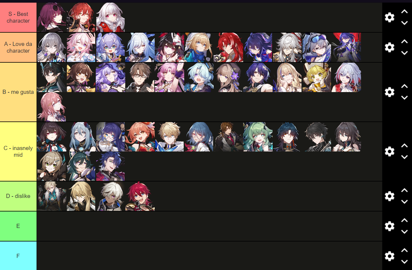 Me and my friend's tier list of all the Hsr characters Honkai: Star Rail | HoYoLAB