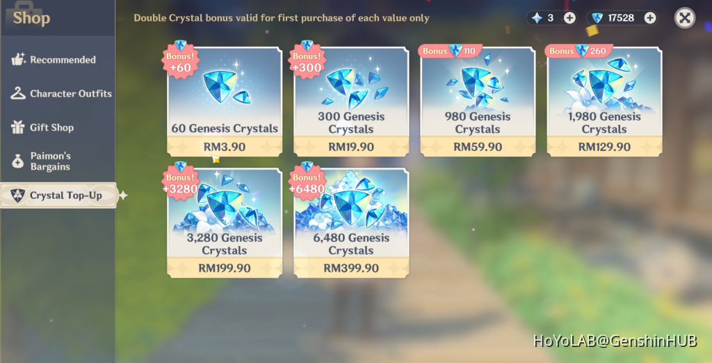 Who's the first character you topped up for? Genshin Impact | HoYoLAB