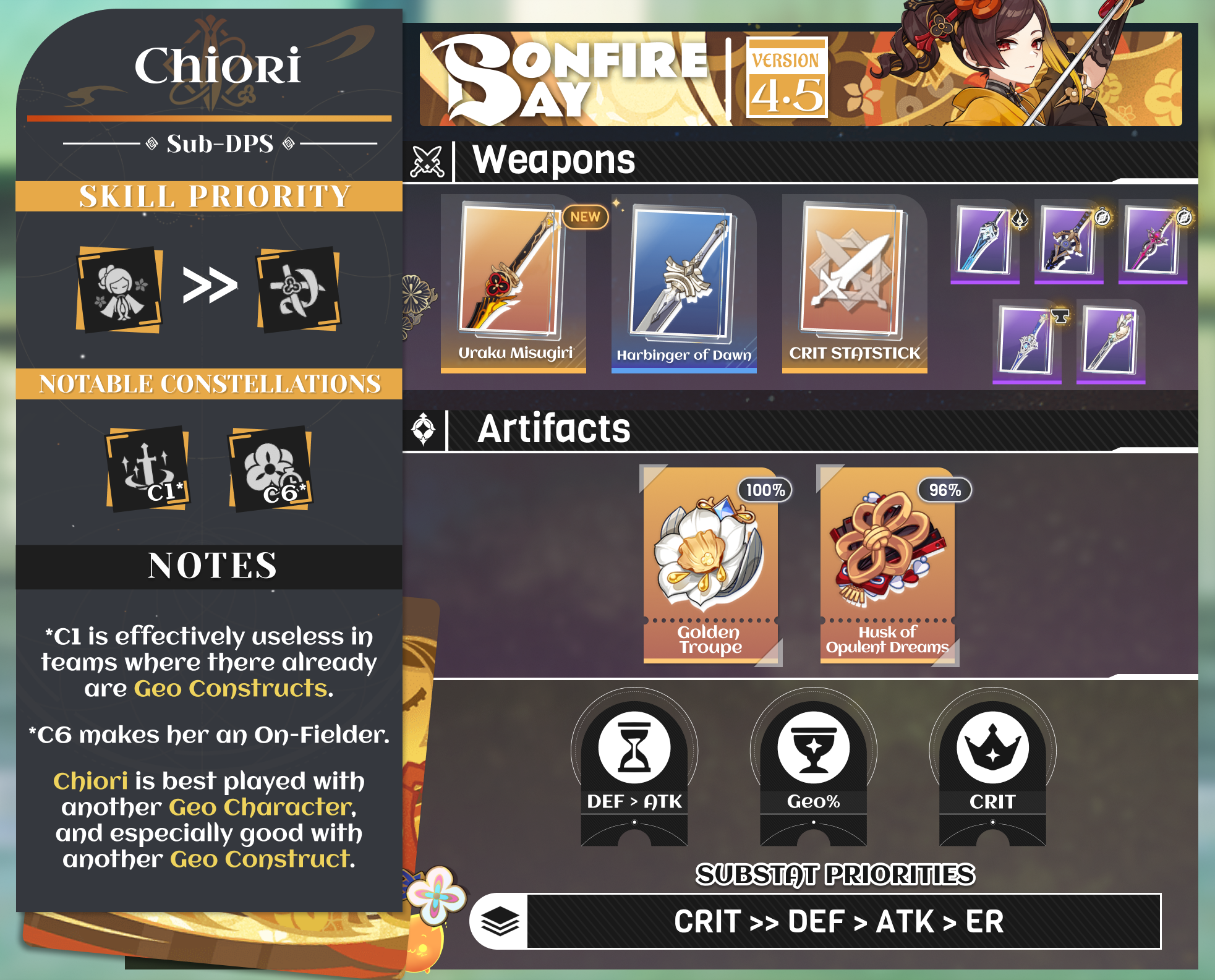 Chiori, Build Guide [Sub DPS] Genshin Impact | HoYoLAB