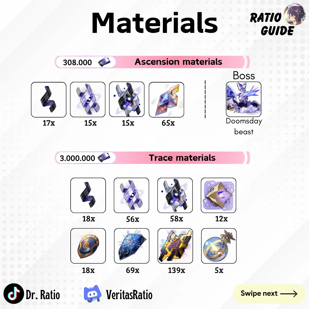 Trailblazer (Preservation build) Honkai: Star Rail | HoYoLAB