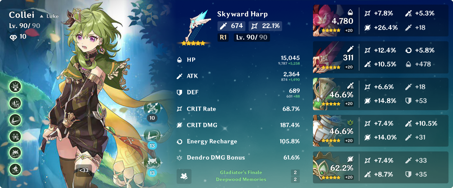 Collei build again Genshin Impact | HoYoLAB