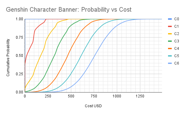 Cost Analysis of Limited Character Banner: How much are constellations ...