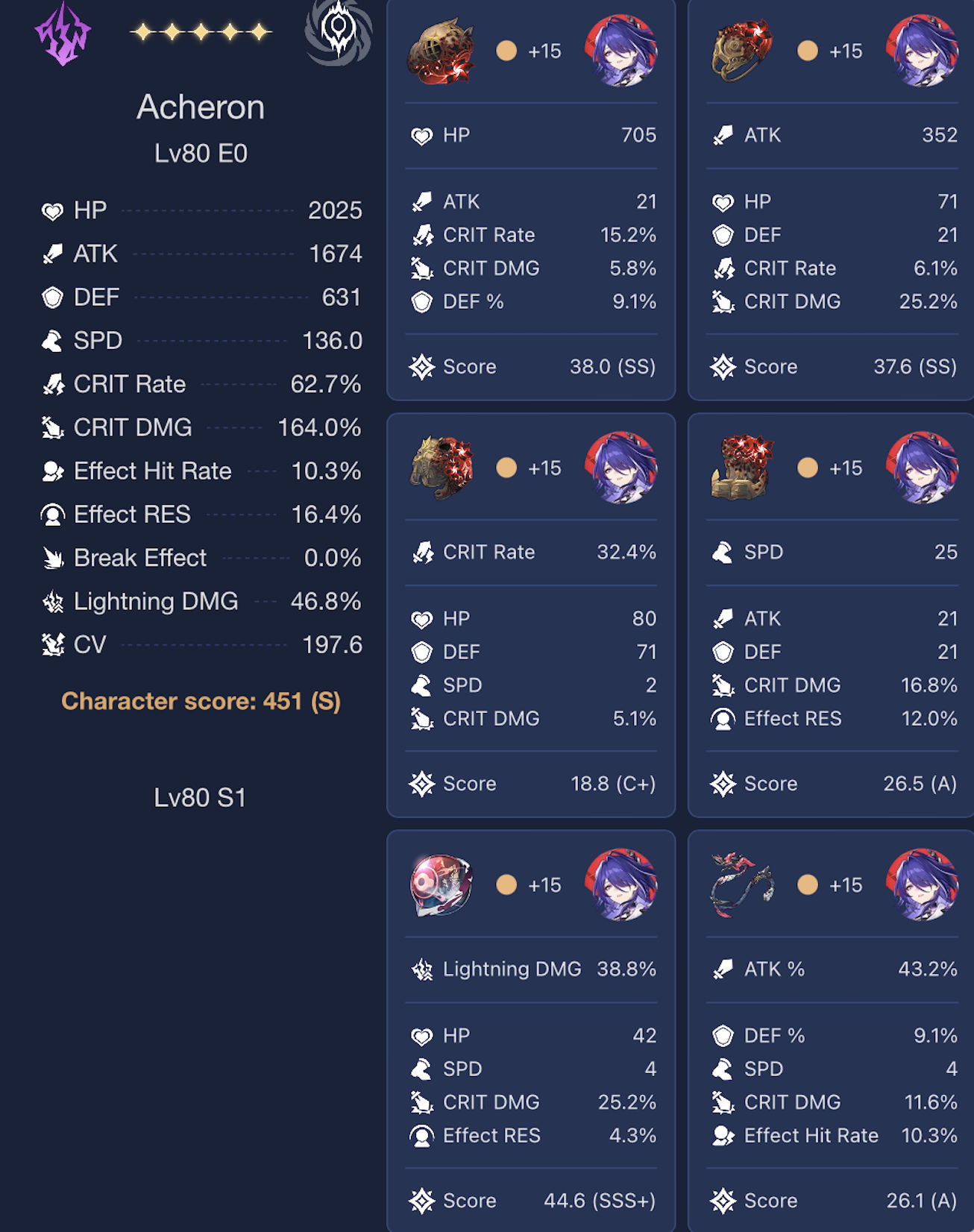 Acheron Build So Far! Honkai: Star Rail | HoYoLAB