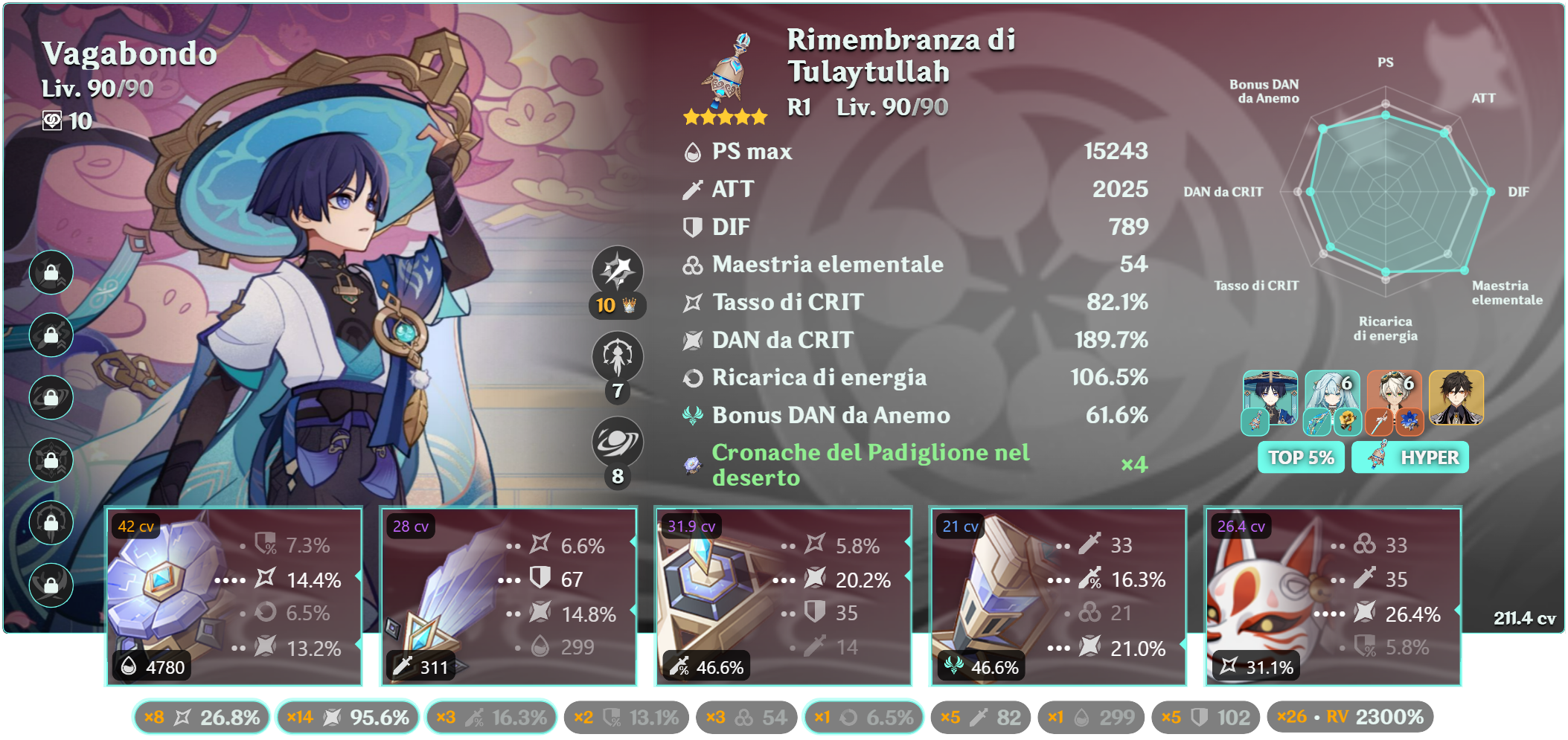 Wanderer Build Genshin Impact | HoYoLAB