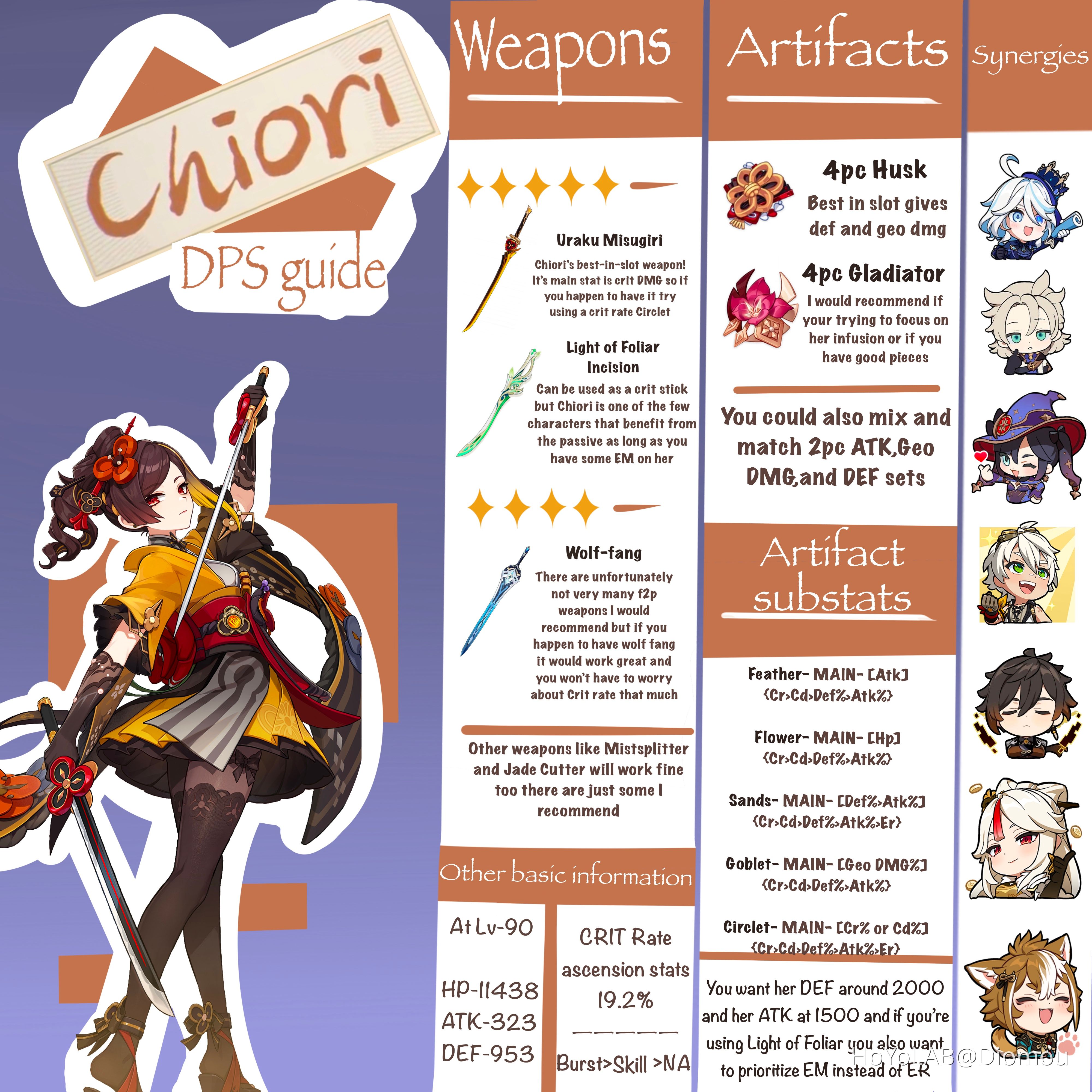 DPS Chiori guide! Genshin Impact | HoYoLAB