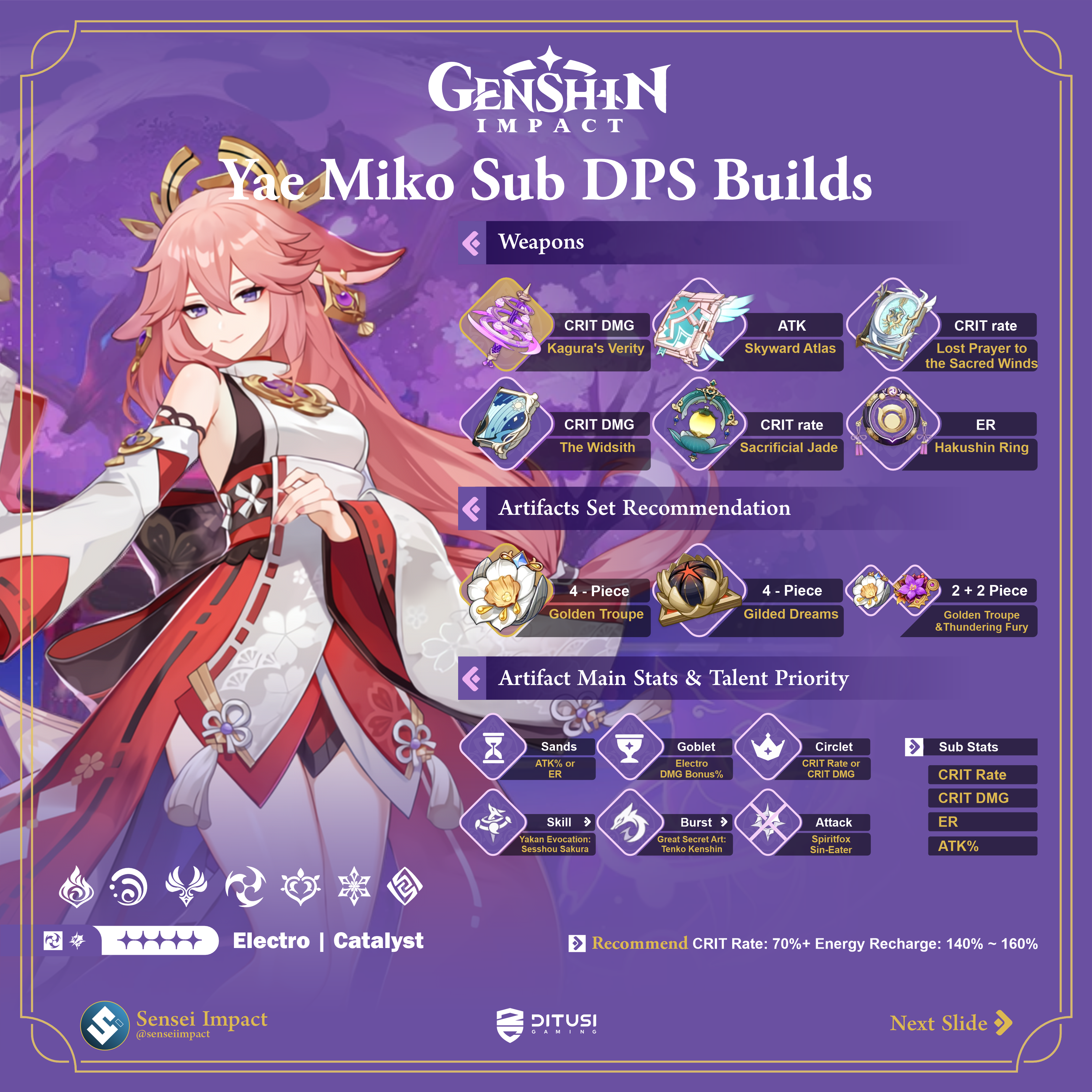 Yae Miko Sub DPS Build 🦊 Genshin Impact | HoYoLAB