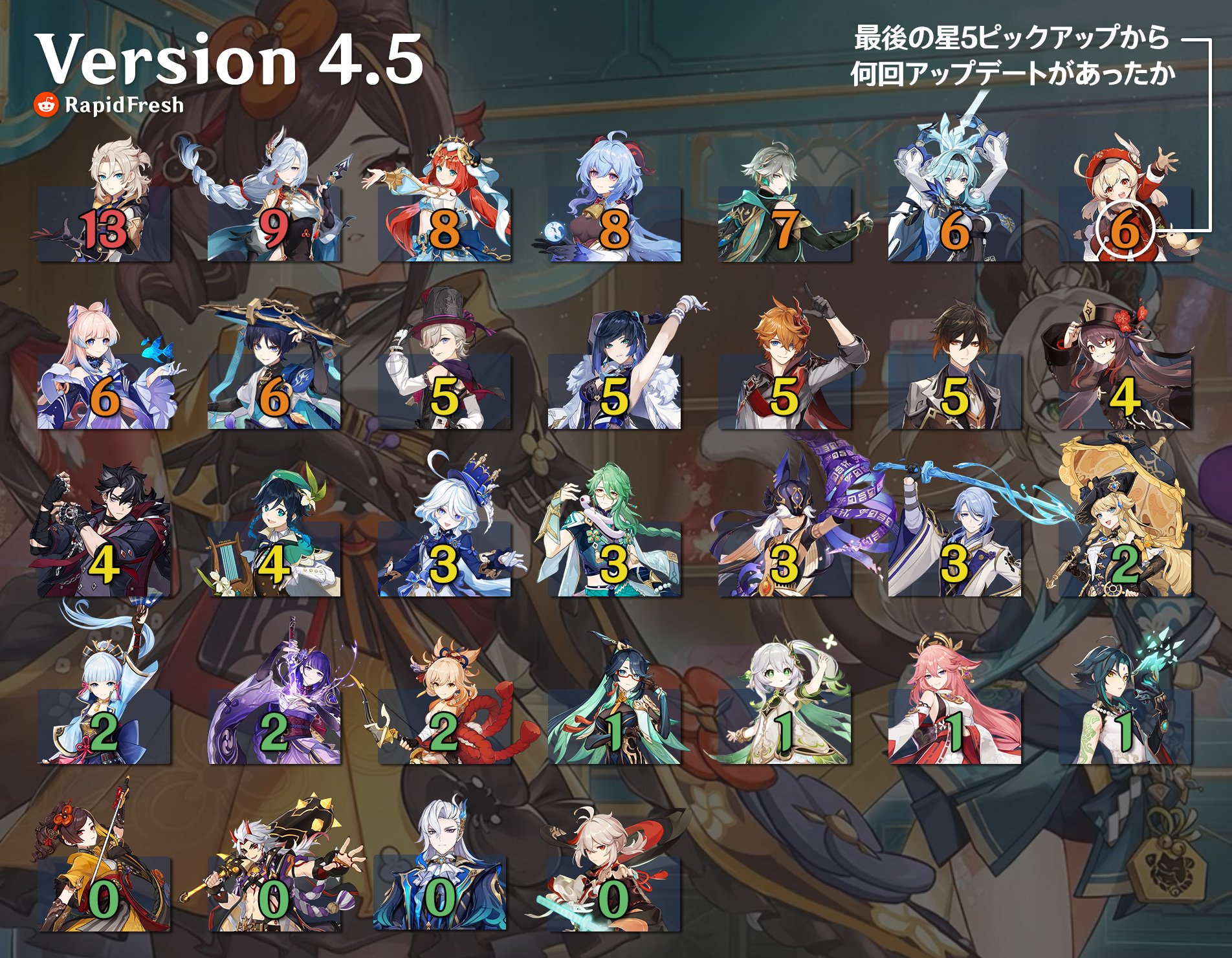 4.6을 기다리며 Genshin Impact | HoYoLAB