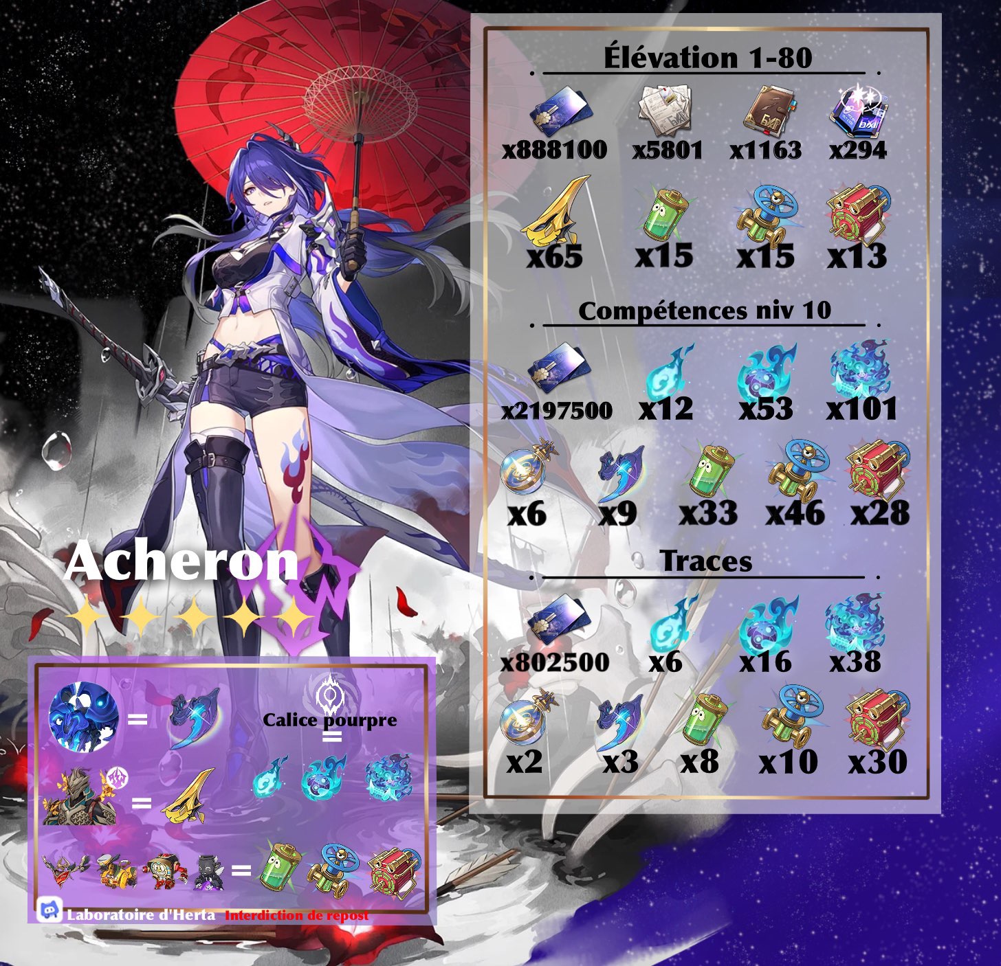 [Star Rail 2.1] Fiche de Farm sur Acheron Honkai: Star Rail | HoYoLAB