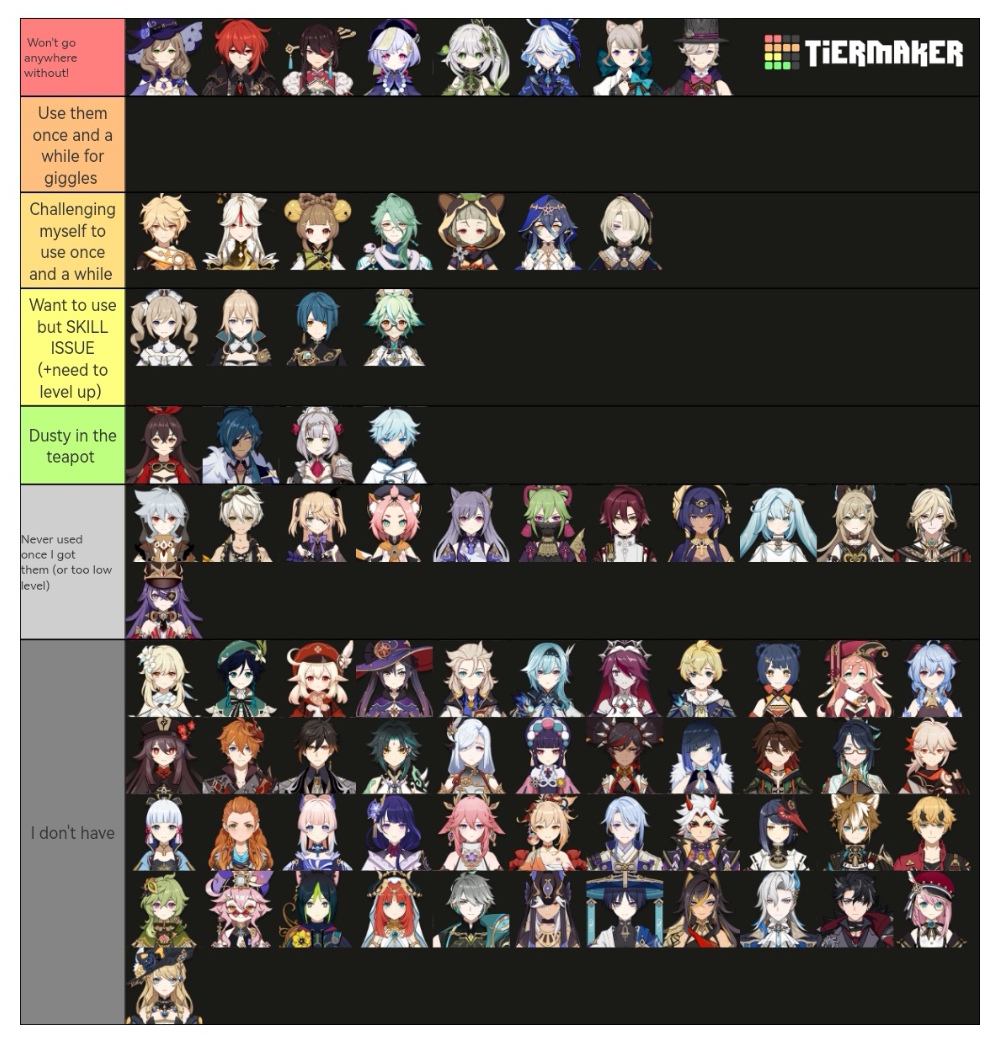 My most used characters from most to least! | HoYoLAB