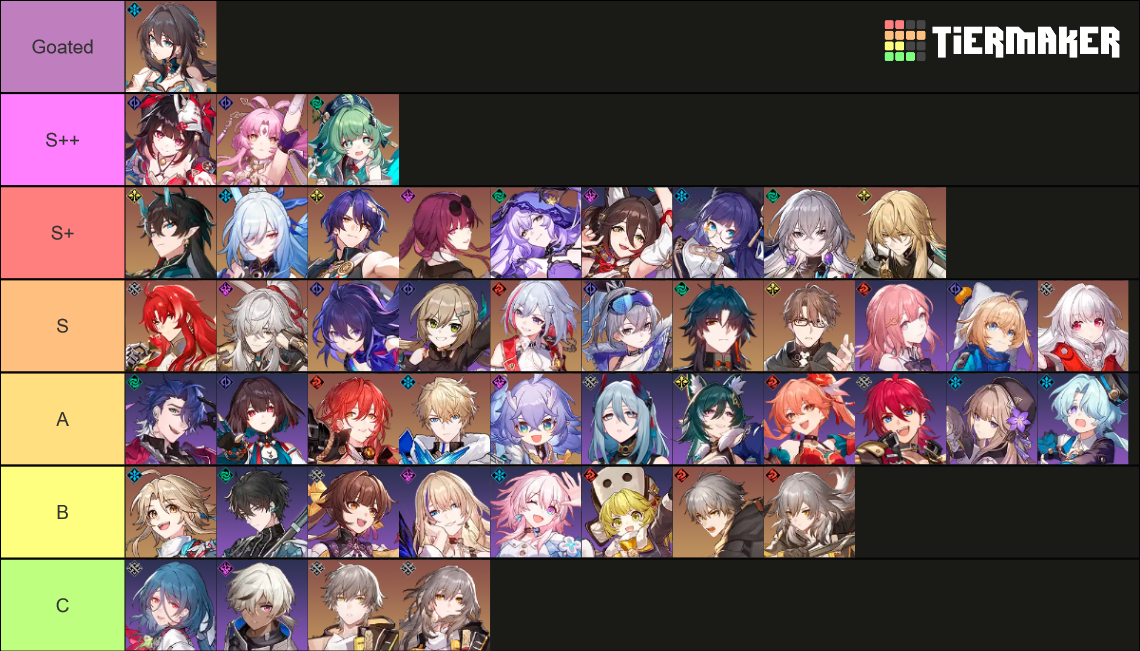 HSR unit Tier List (As of 2.0) Honkai: Star Rail | HoYoLAB