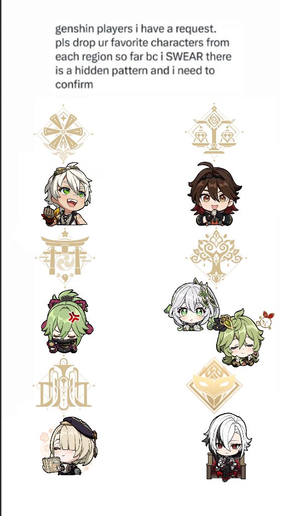 My favorite characters from each reigon :) Genshin Impact | HoYoLAB