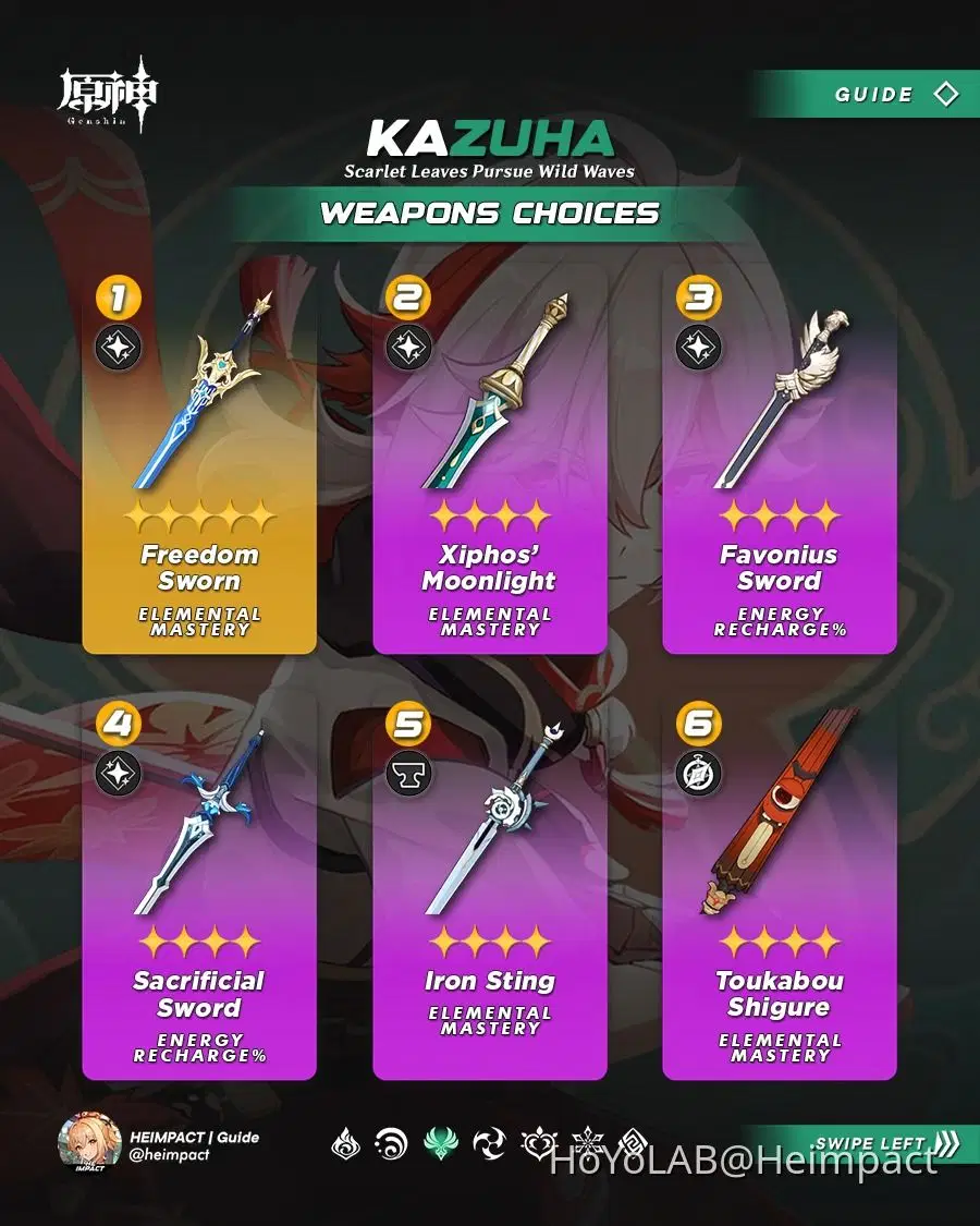 KAEDEHARA KAZUHA BUILD GUIDE Genshin Impact | HoYoLAB