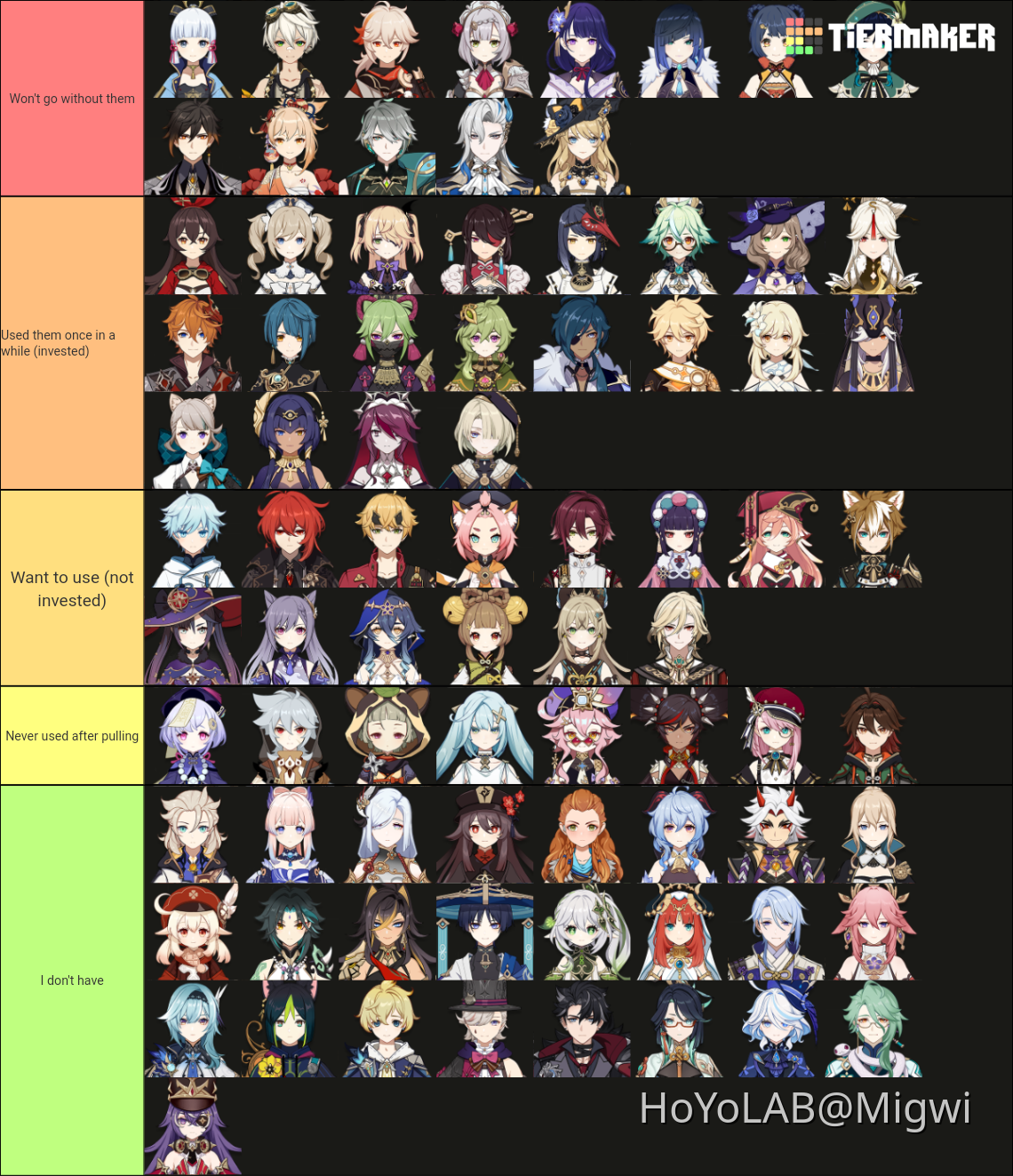 Ranking my Most used characters into tiers Genshin Impact | HoYoLAB