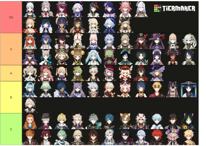 Genshin Tierlist! Genshin Impact | HoYoLAB
