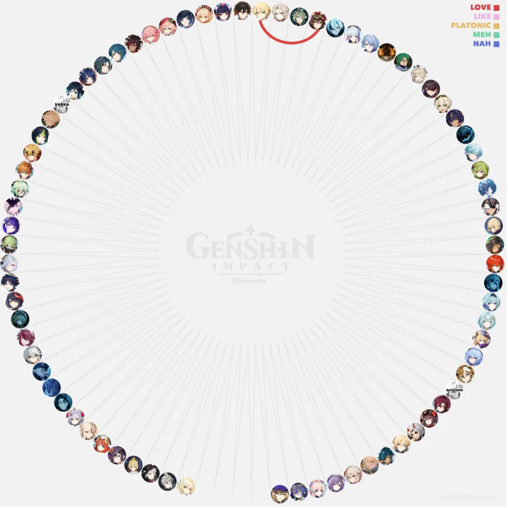 My ship charts Genshin Impact | HoYoLAB