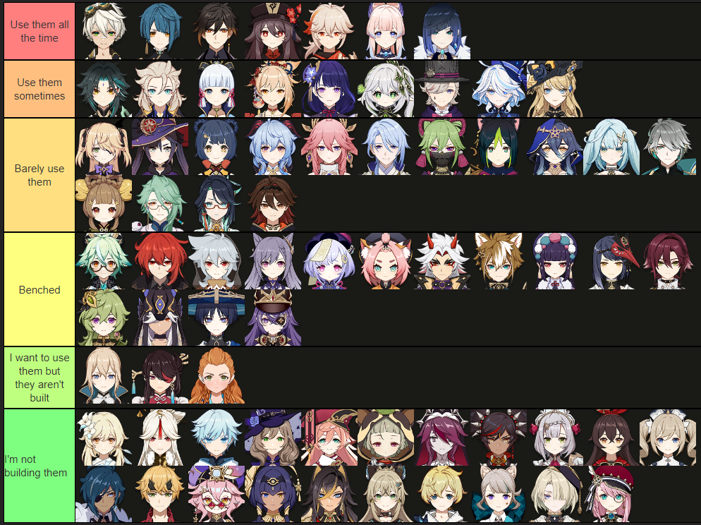 Ranking my MOST used characters to LEAST used characters | HoYoLAB