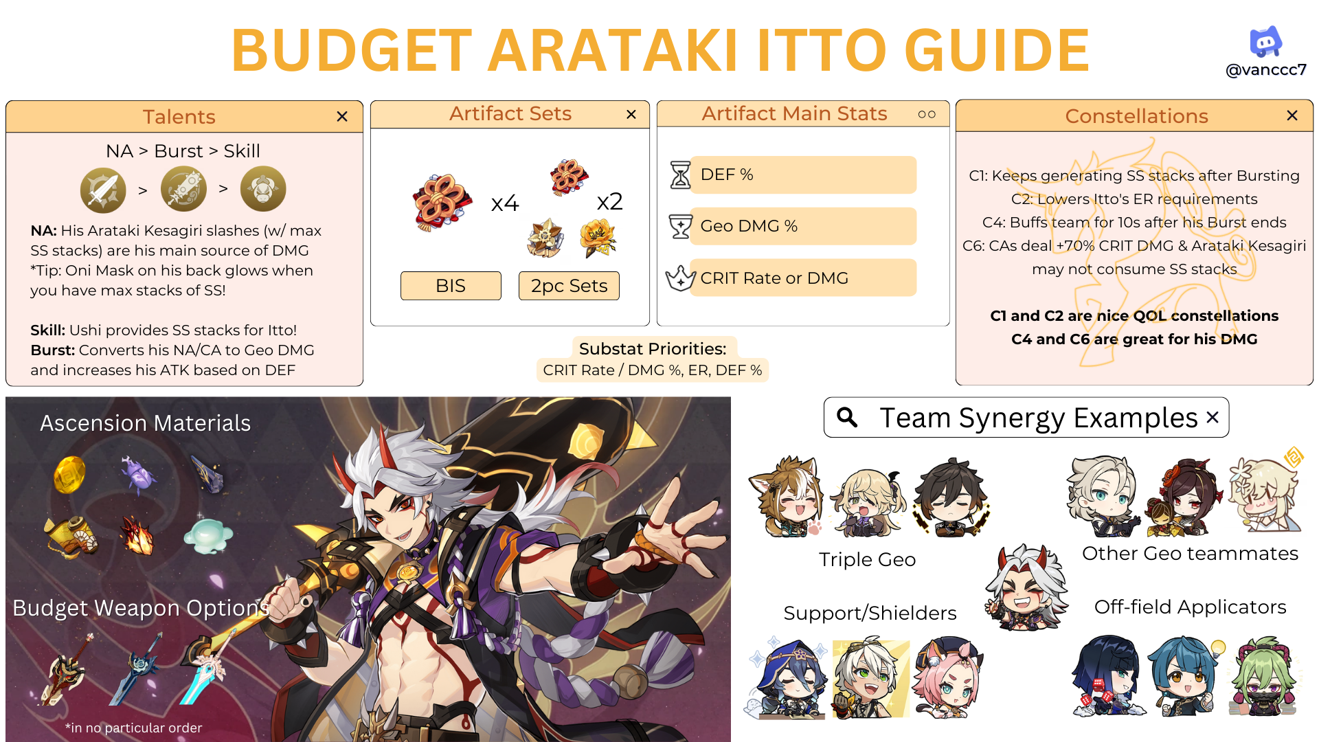 Budget Arataki Itto Guide [Version 4.5] Genshin Impact | HoYoLAB