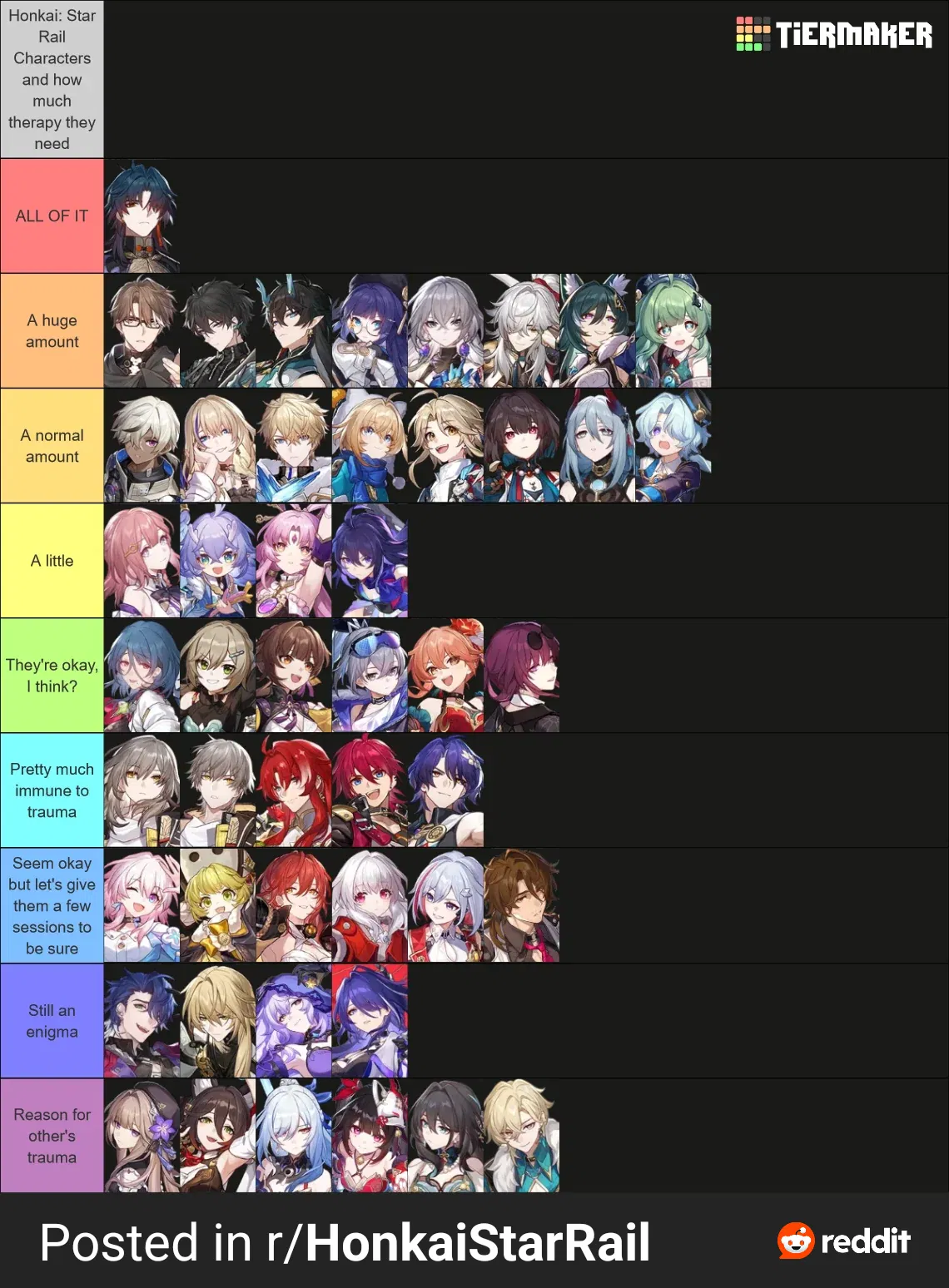 How Much Therapy Do HSR Characters Need ? (By Reddit) Honkai: Star Rail ...