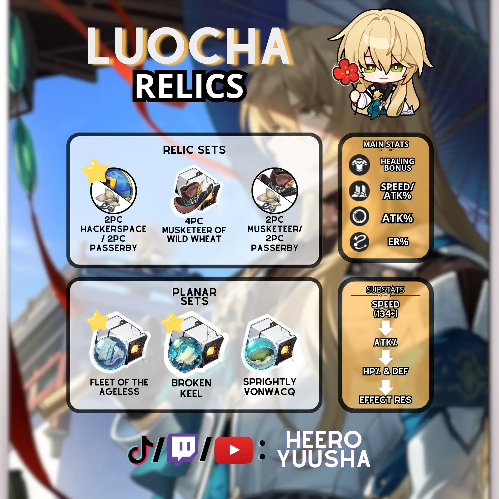 [VER 2.1] LUOCHA BUILD GUIDE Honkai: Star Rail | HoYoLAB
