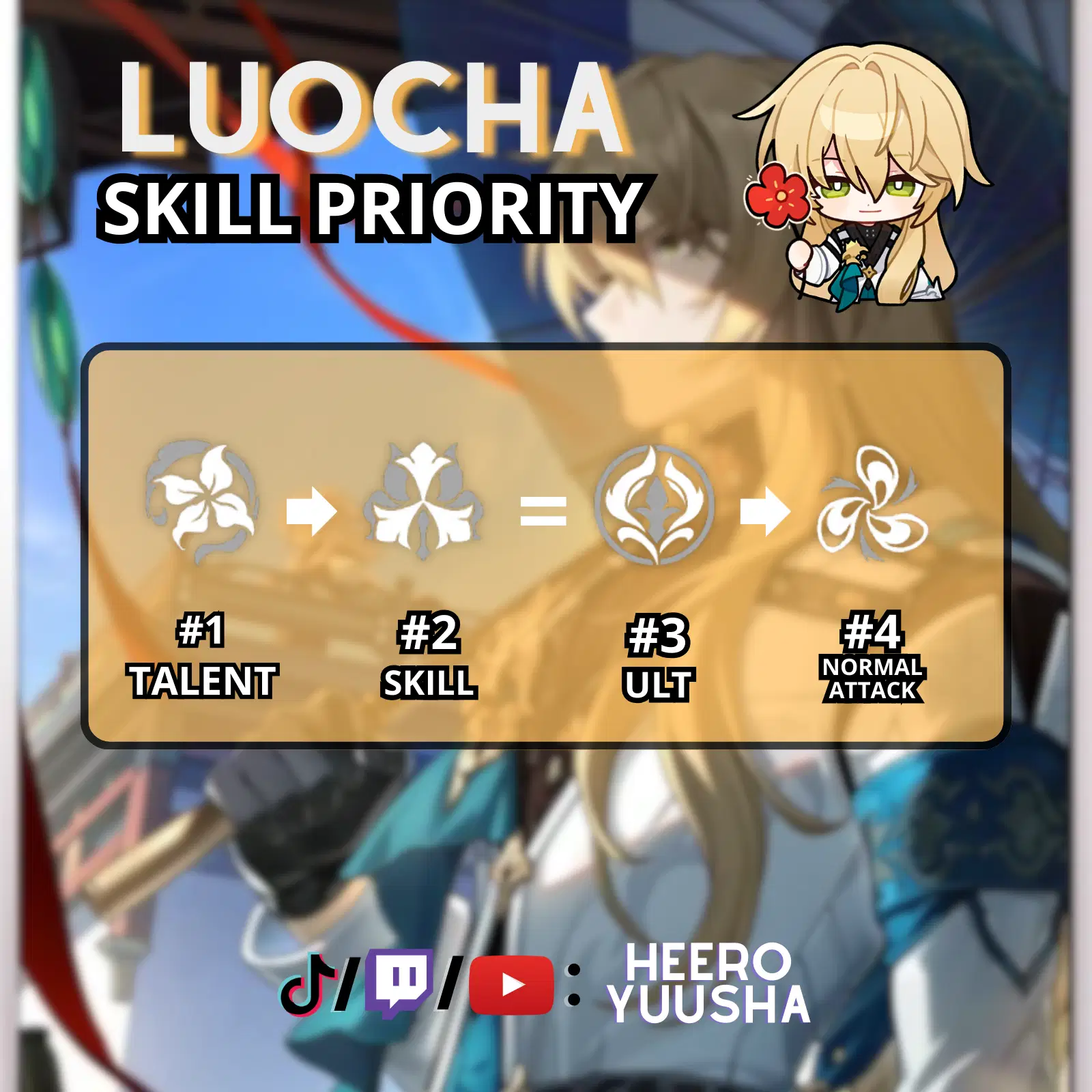 [VER 2.1] LUOCHA BUILD GUIDE Honkai: Star Rail | HoYoLAB