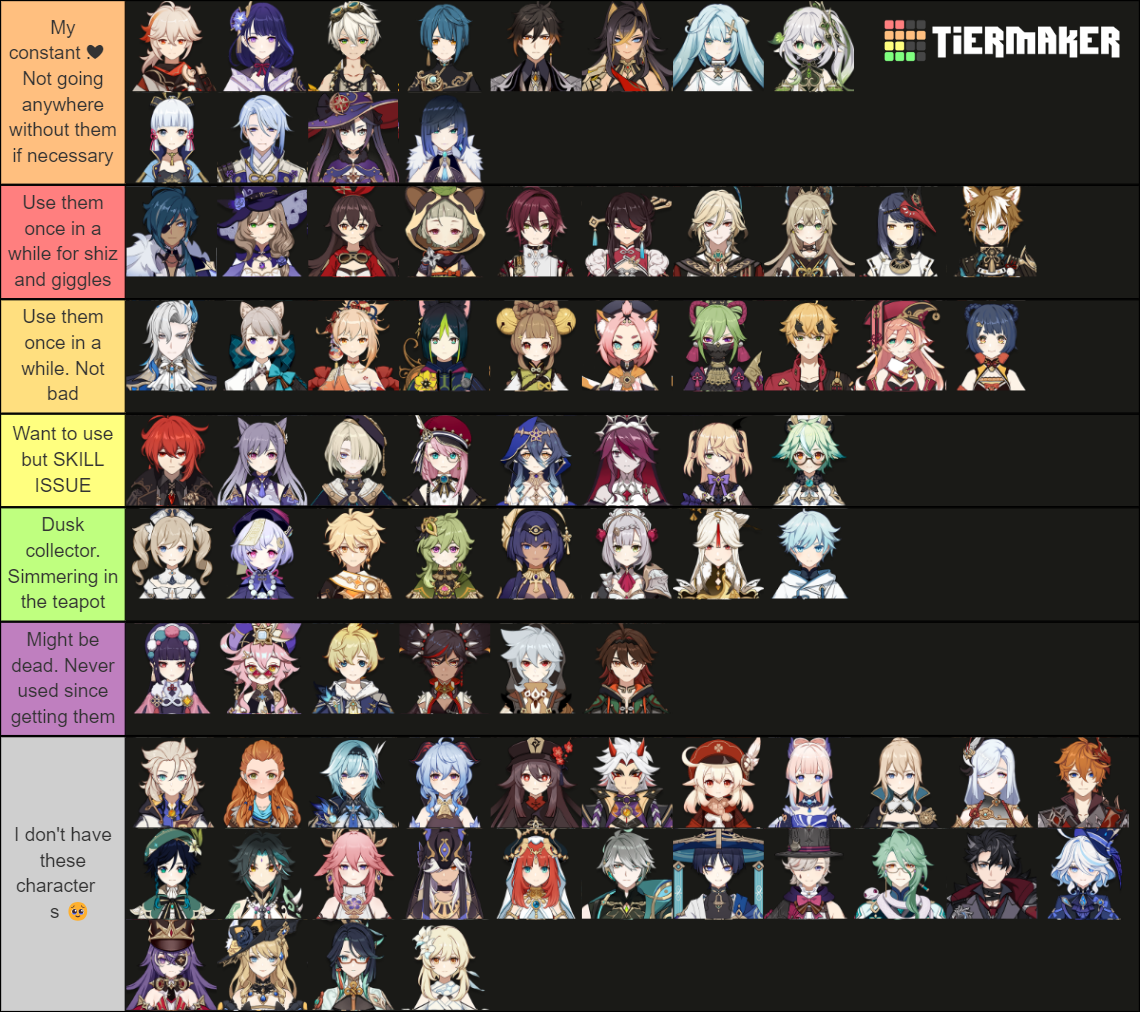 Ranking my MOST used character to LEAST used characters Genshin Impact ...