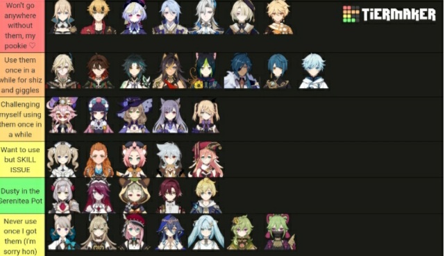 Ranking my most used characters to least used characters | HoYoLAB