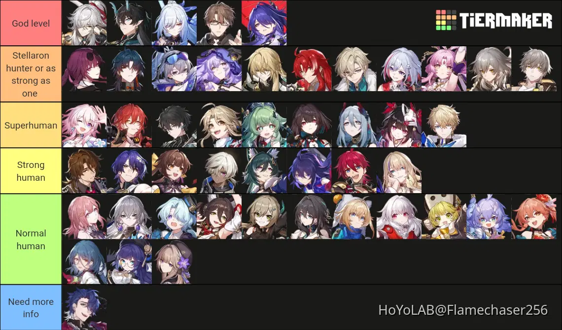 HSR Lore accurate power ranking Honkai: Star Rail | HoYoLAB