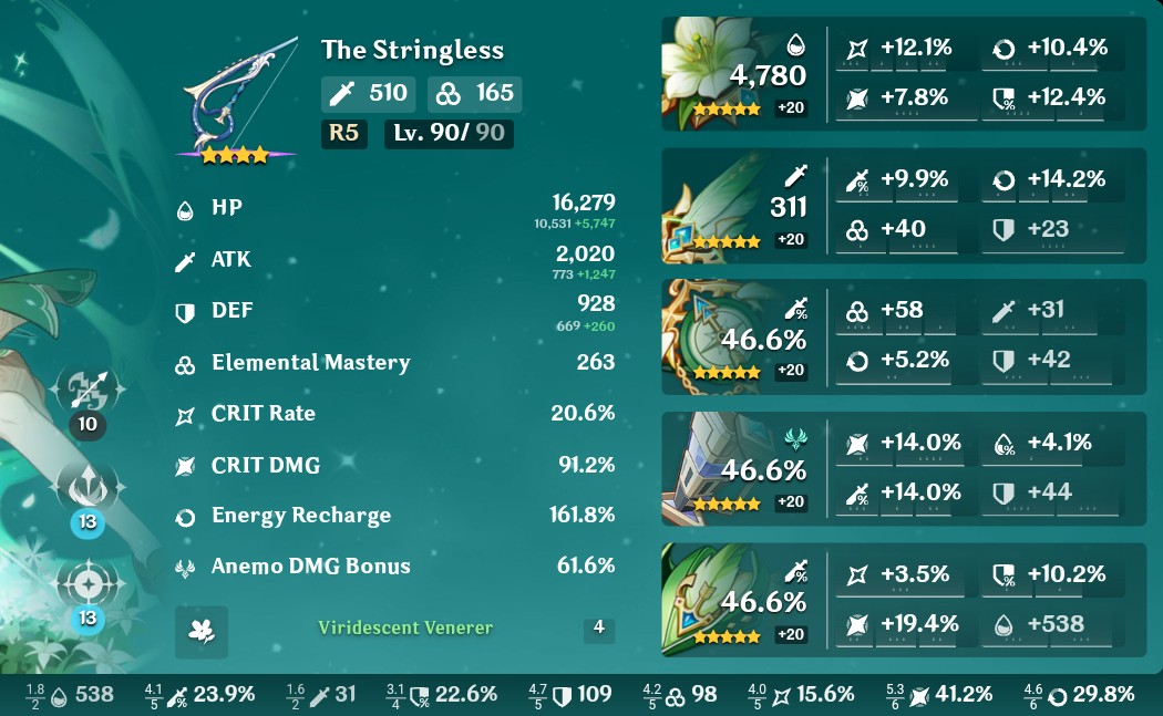 For Venti, Skyward Harp or Stringless R5? Genshin Impact | HoYoLAB