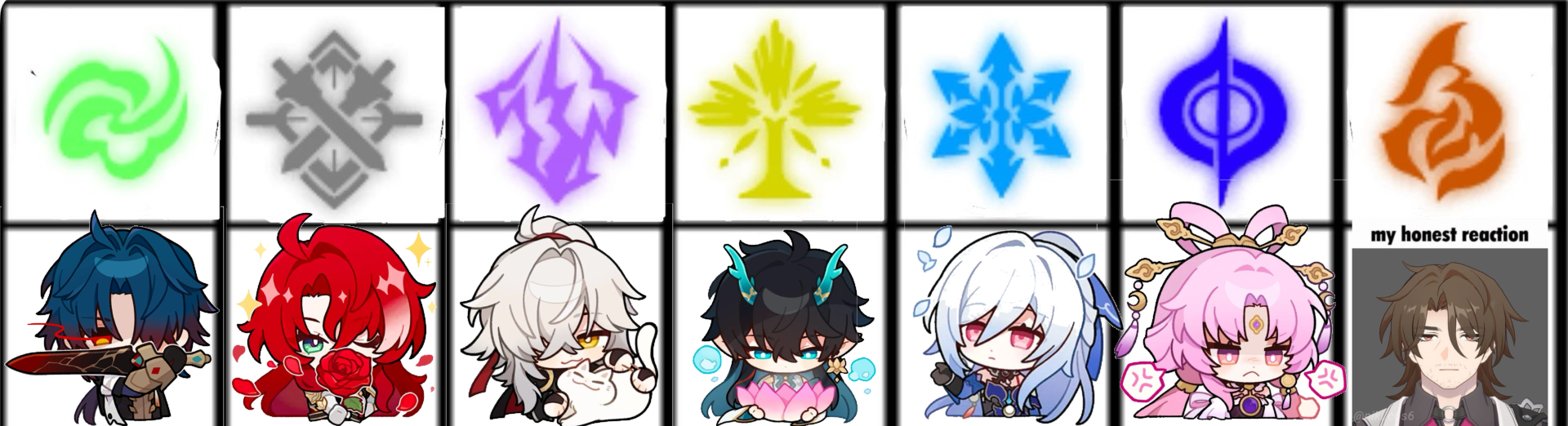 My favourite characters of each element Honkai: Star Rail | HoYoLAB