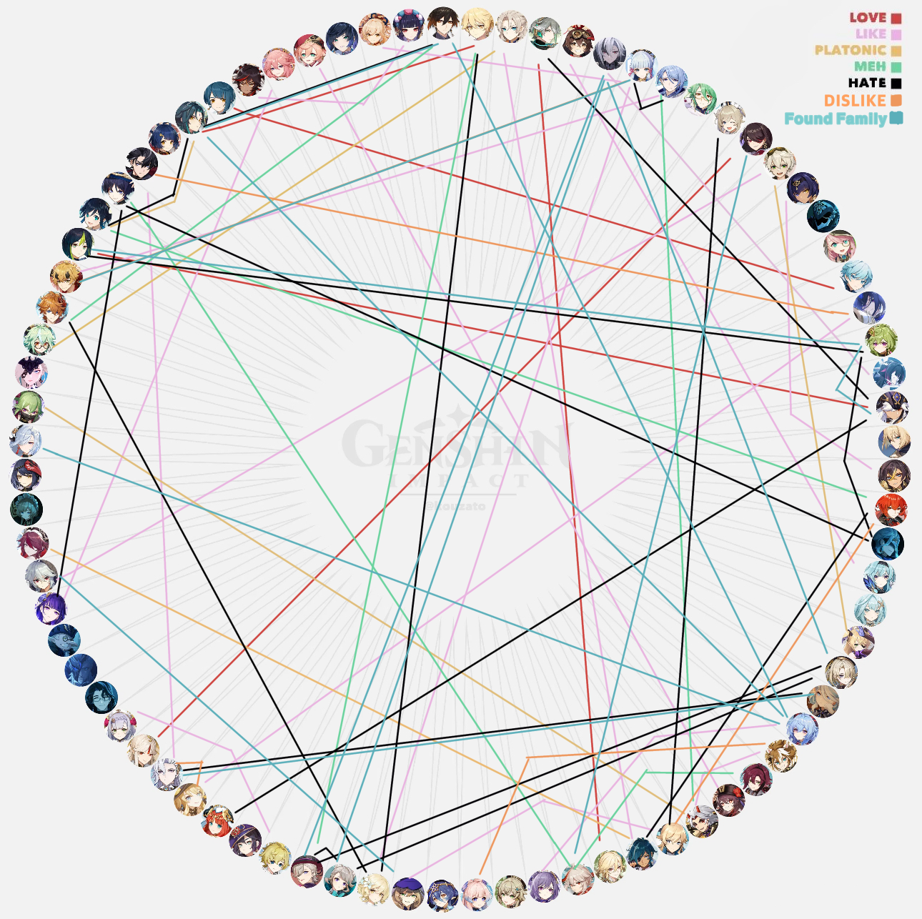 Genshin ship chart Genshin Impact | HoYoLAB