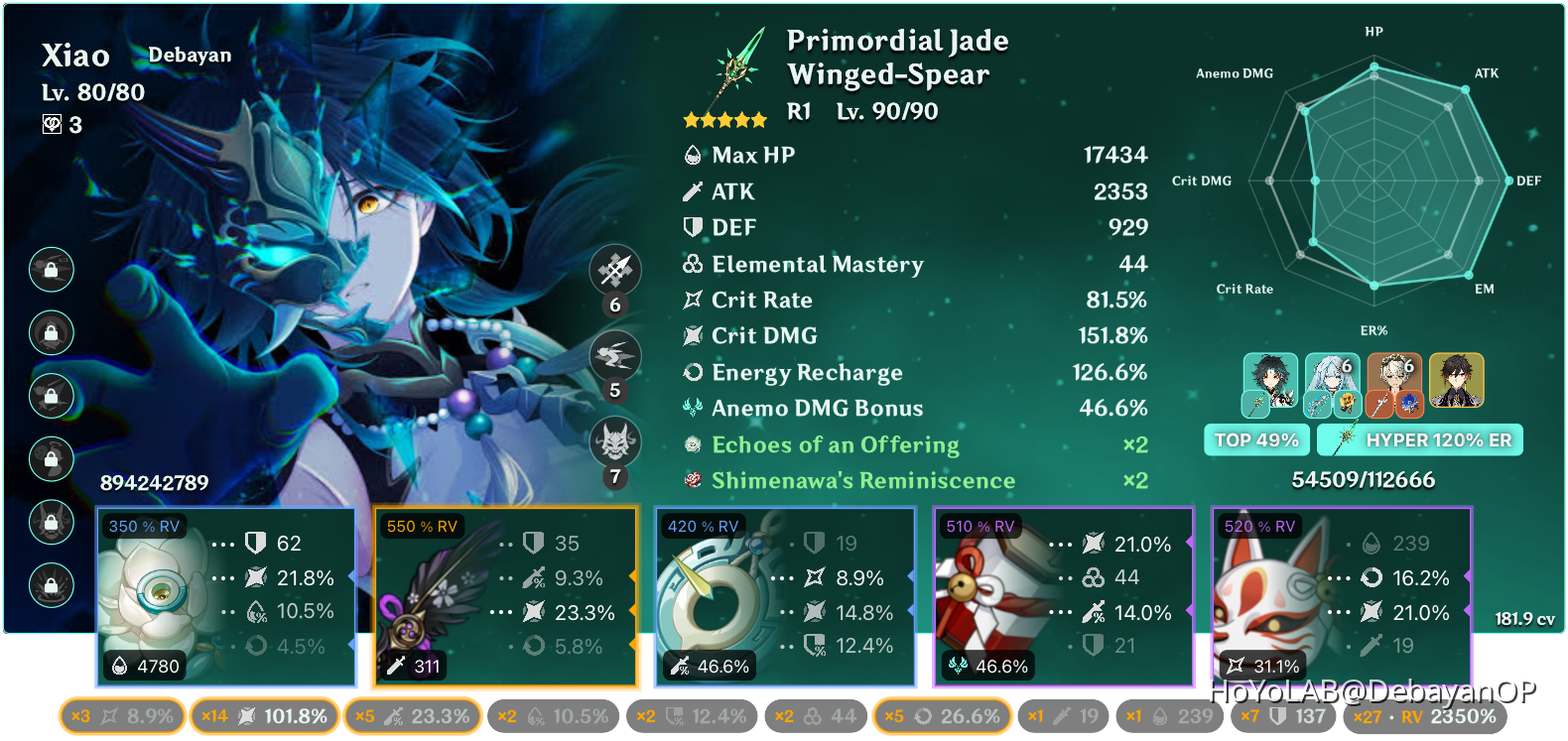 My Xiao Build after 10 Days!!! Genshin Impact | HoYoLAB