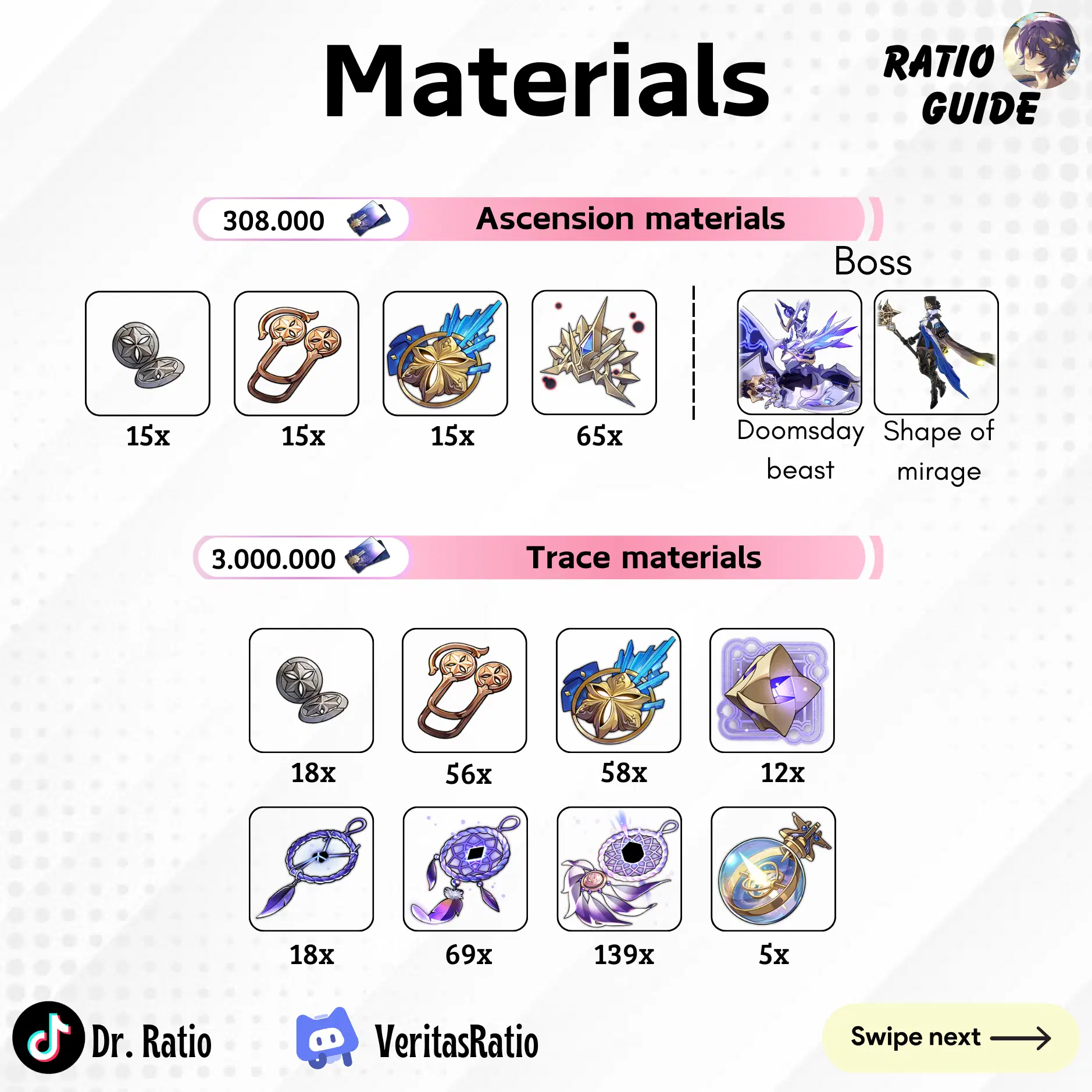 Welt build Honkai: Star Rail | HoYoLAB