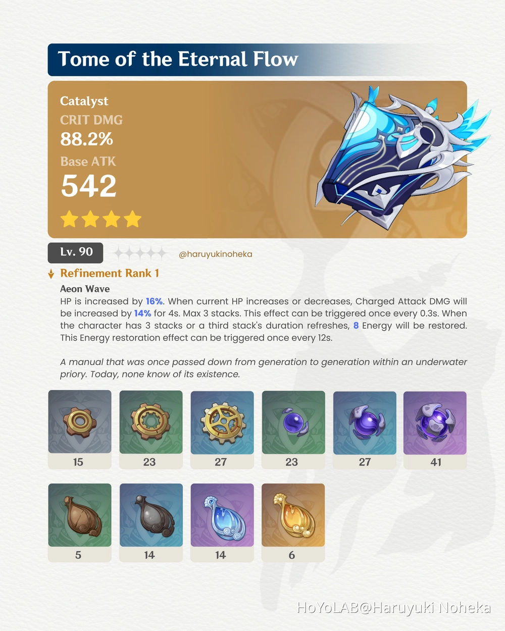 [Weapon Guide] Tome Of The Eternal Flow 🌊 Genshin Impact | HoYoLAB