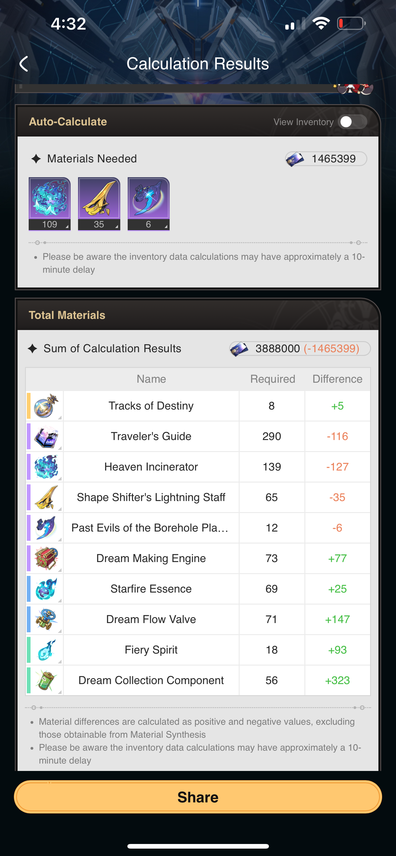 Speed running Acheron mats at the last minute 💀 Honkai: Star Rail | HoYoLAB
