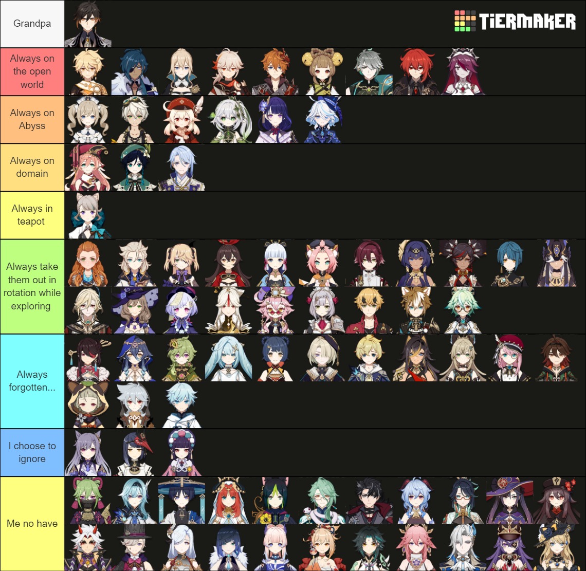 Tier maker : Chara list frequency on specific area in Genshin Genshin ...