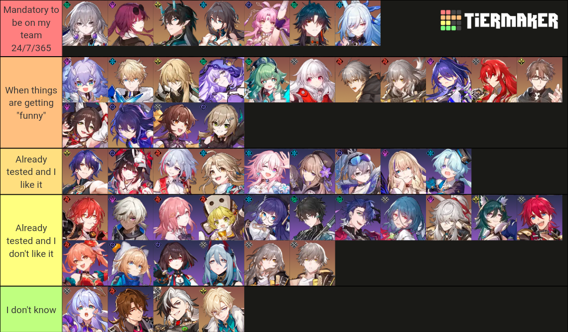 My HSR Tierlist of my MOST used to LEAST used characters Honkai: Star Rail | HoYoLAB